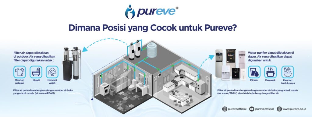 Pureve: Improve Your Water Improve Your Life